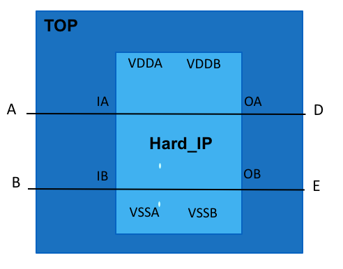 [UPF]一文搞懂 UPF2.1 编写Power Intent_set port attribute-CSDN博客