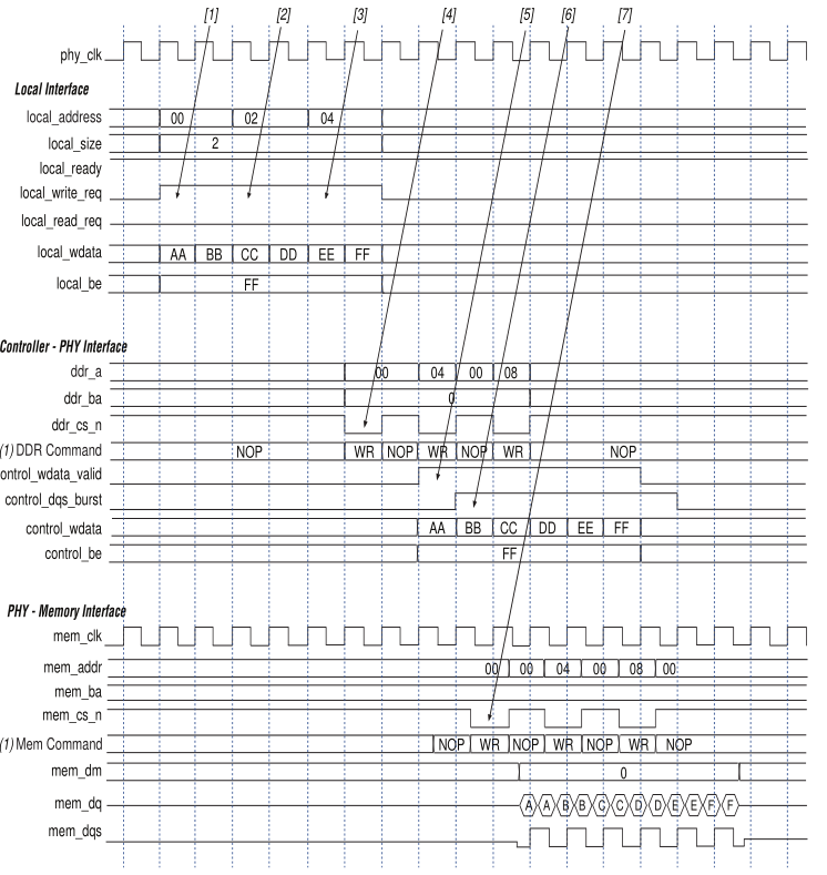 [附源码]Quartus平台DDR2IP核讲解、仿真及其代码_quartus怎么看ip的代码-CSDN博客