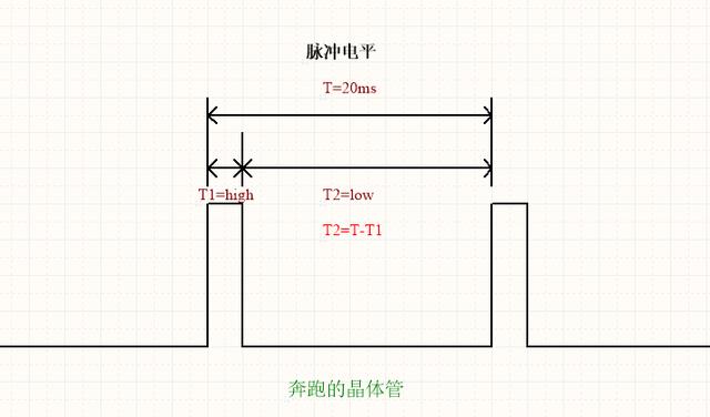 Arduino开关控制舵机往复运动pwm控制舵机，看了都觉得简单易懂（干货） Csdn博客 