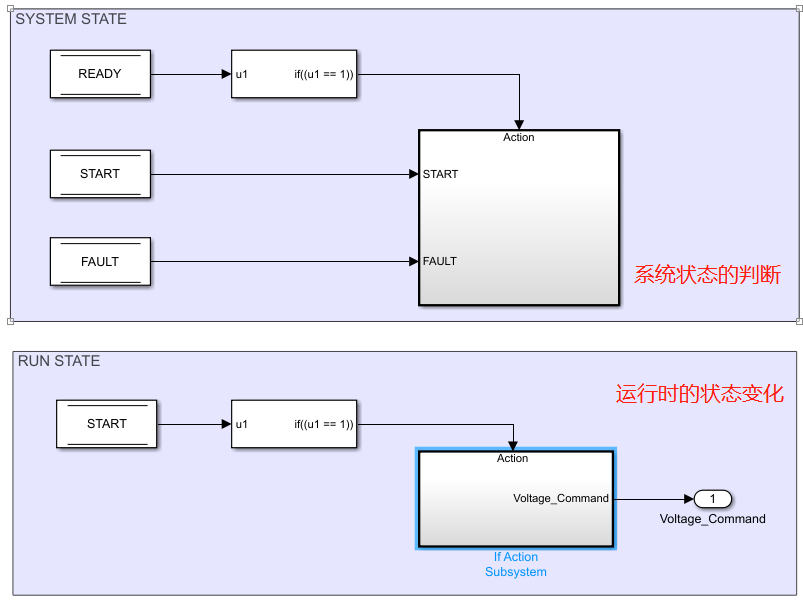 MBD-有感(Hall)开环BLDC控制模型（上）_s32k bldc-CSDN博客