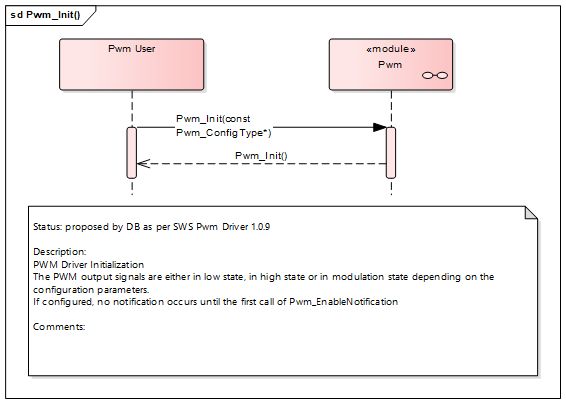 MCAL PWM Module详解-CSDN博客