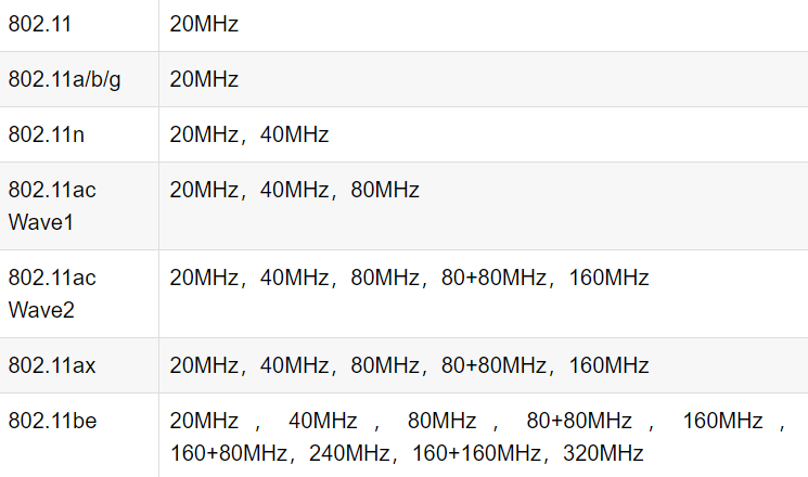 WiFi7-IPQ9574 and QCN9274/QCN6274 multi-AP joint transmission amazing performance improvement ...