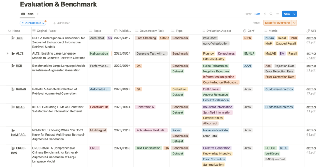 开源开放 | OpenRAG Base：RAG的开源开放知识库-CSDN博客