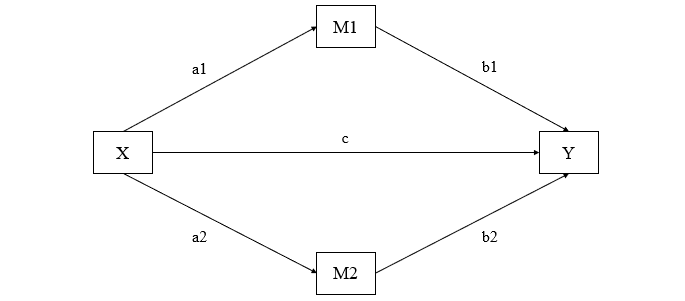 Mplus—路径系数差异比较_mplus 路径分析 比较-CSDN博客