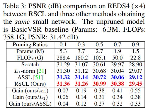 如何让VSR又稳又快——高效视频超分中的残差稀疏连接学习-CSDN博客