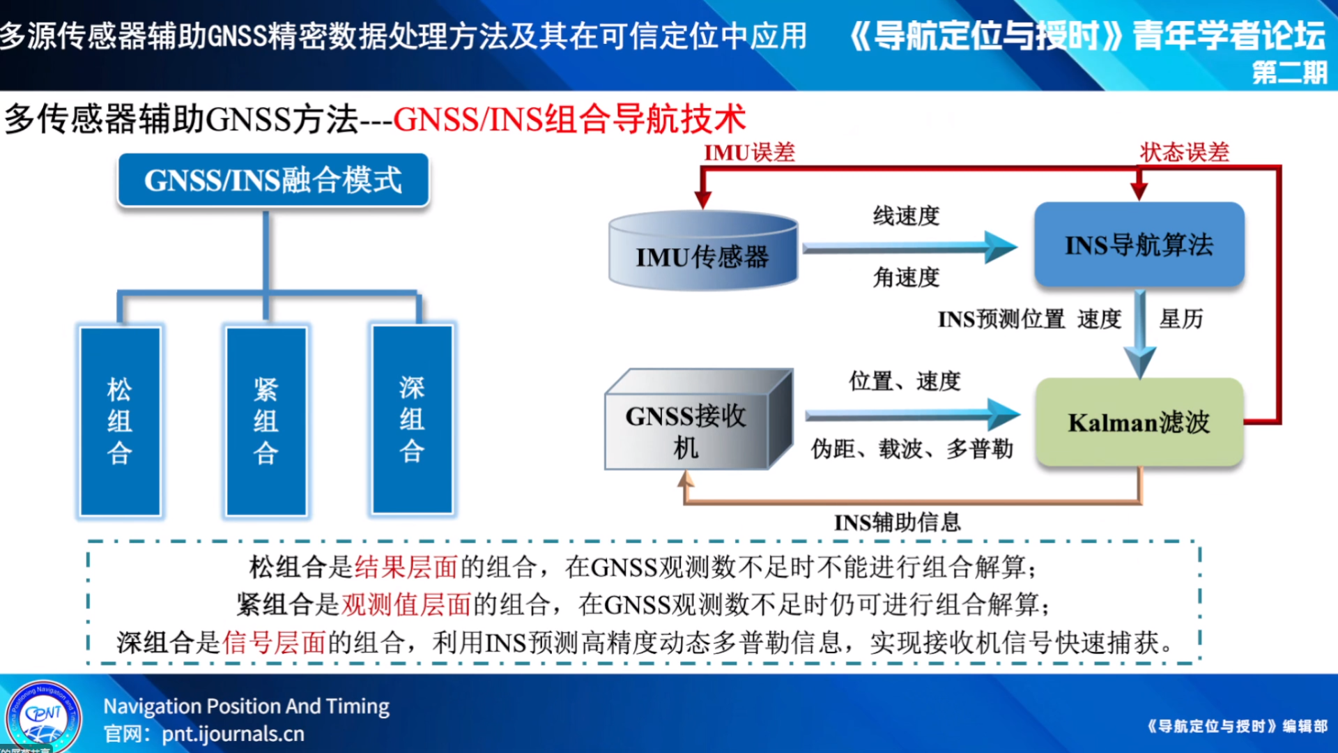 高周正 副教授 多源传感器辅助GNSS数据精密处理方法及其在可信定位中应用-CSDN博客