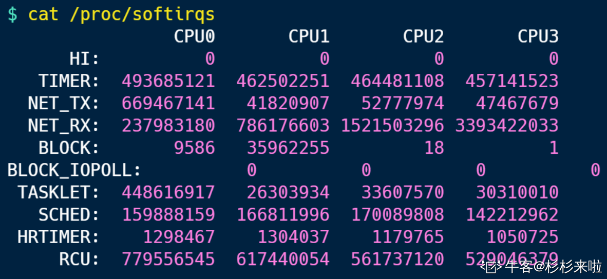 硬件结构——(6) 软中断-CSDN博客