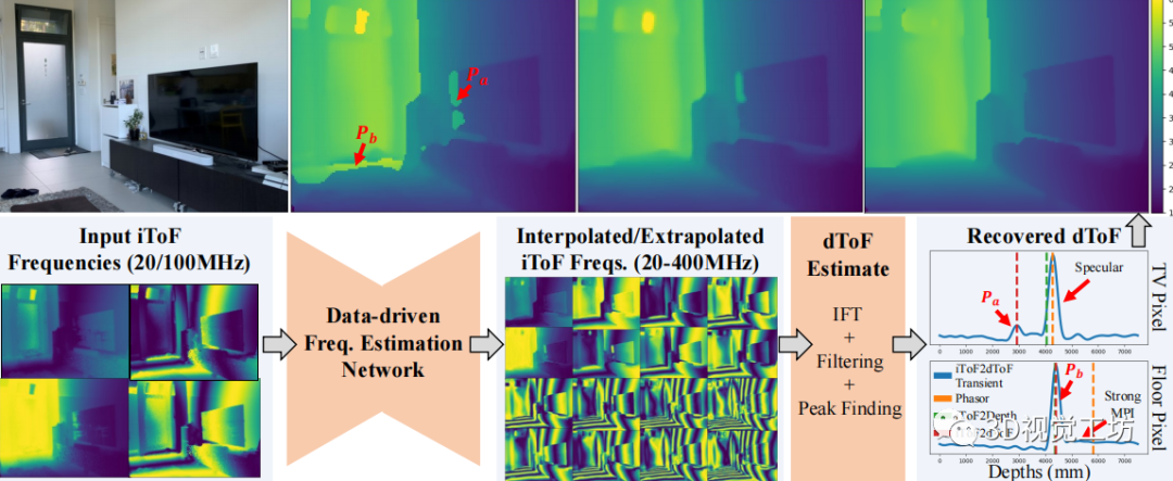 彻底理解dToF雷达系统设计[理论+代码+实战]-CSDN博客