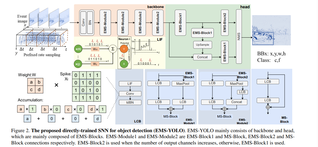 SNN论文学习_deep directly-trained spiking neural networks for -CSDN博客