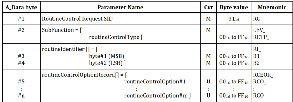 RoutineControl (0x31) service_routine control service-CSDN博客
