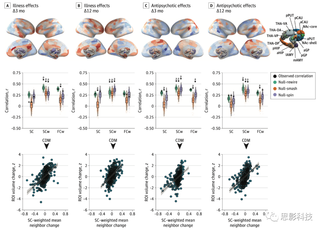 JAMA Psychiatry：精神病各阶段灰质变化的网络扩散机制_精神分类症灰质研究-CSDN博客