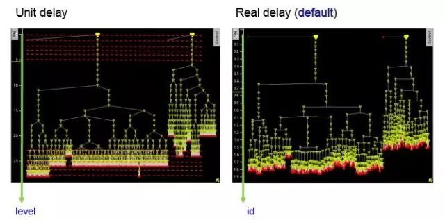 心似双丝网，中有千千结——Clock Tree Debugger（一）-CSDN博客