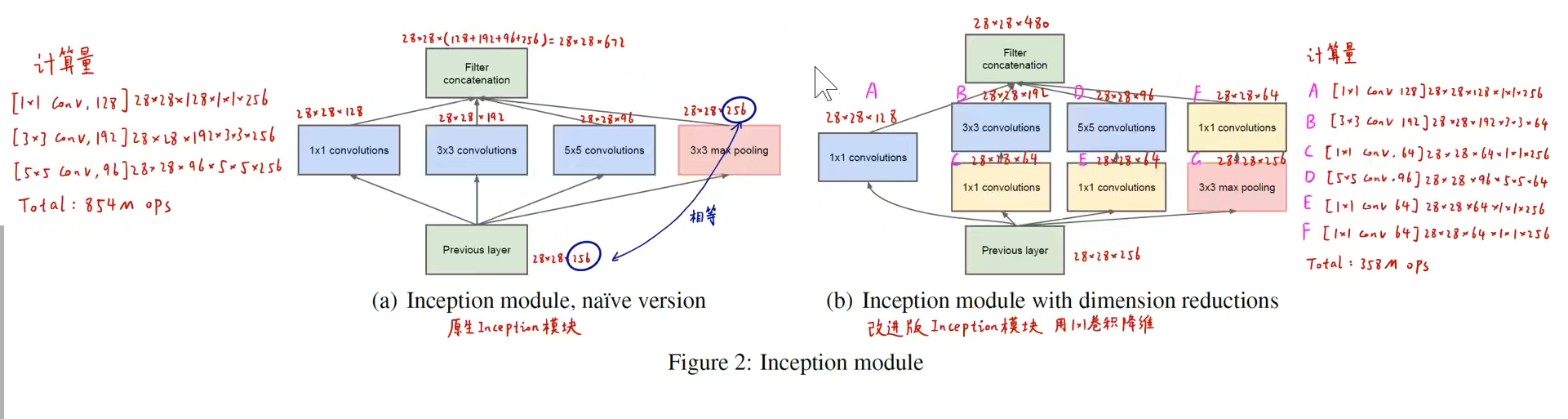 InceptionV2-V3论文精读及代码-CSDN博客