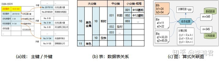 如何看表的主键外键如何绘制逻辑图 — 8逻辑的表达:数据逻辑 Csdn博客