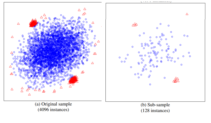 孤立森林(Isolation Forest)-CSDN博客