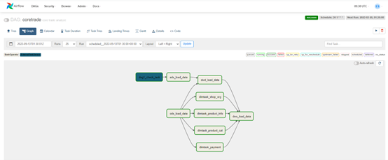 Airflow DAG项目实战_airflow dags-CSDN博客