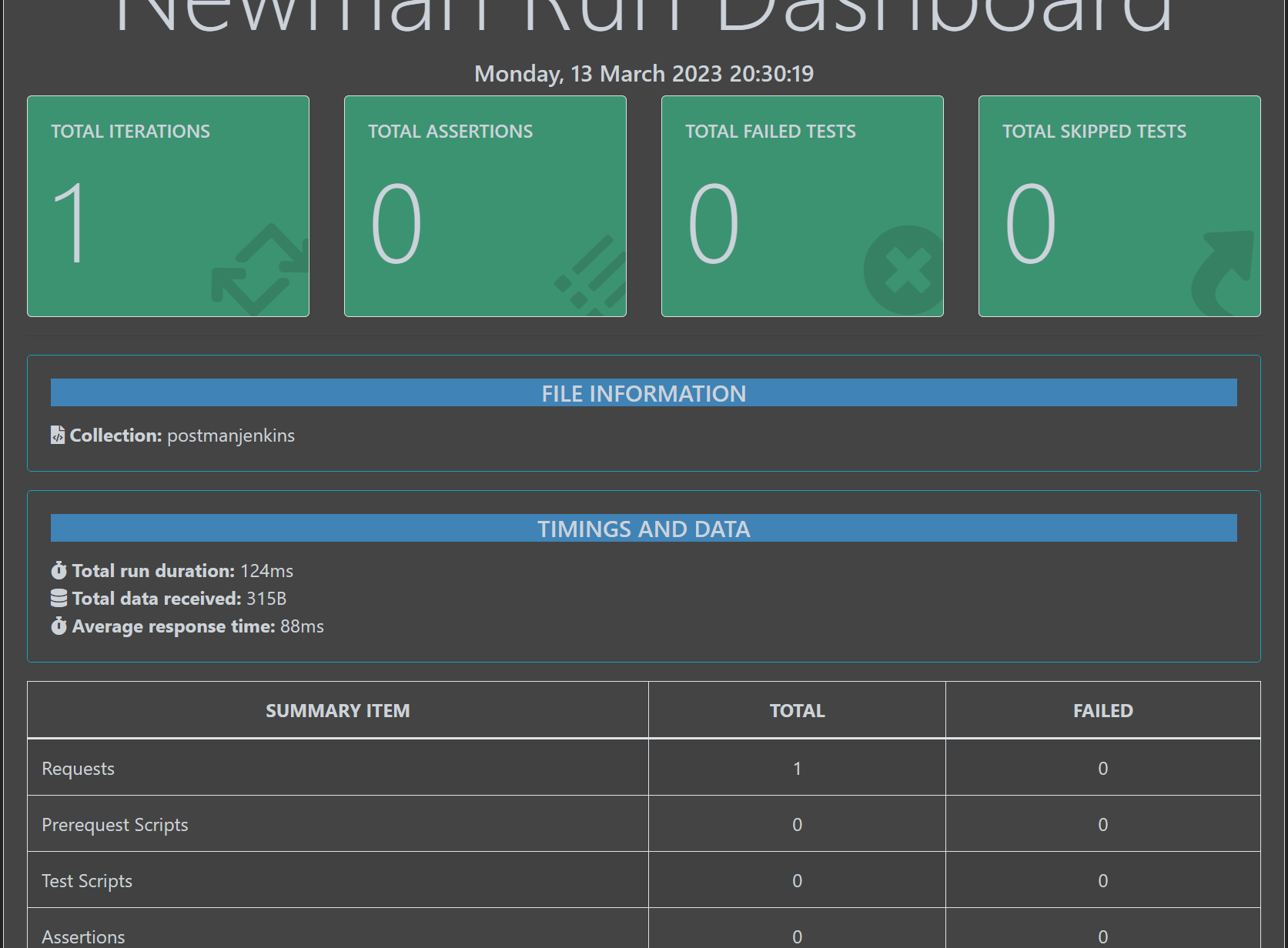 Linux 离线安装node.js+newman+postman_newman如何离线安装-CSDN博客