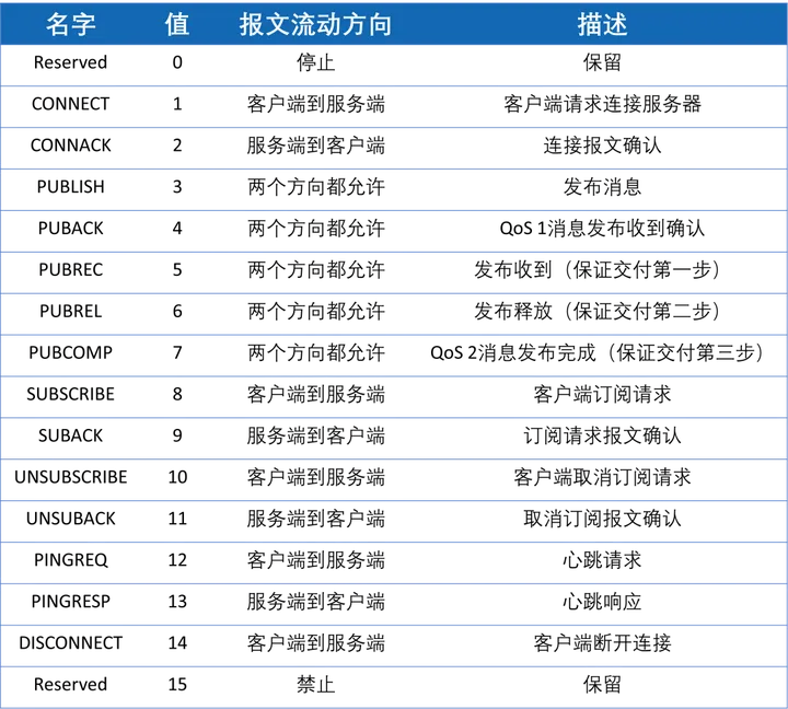 Mqtt学习从零到实战:一mqtt实战 Csdn博客 1236