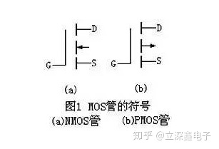 增强型pmos电路符号_分析N沟道MOS管和P沟道MOS管在电路中的详细应用-CSDN博客