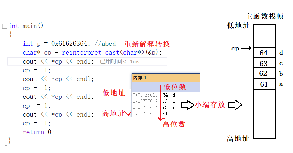 C 类型转换 C 类中的静态属性怎么更改 Csdn博客