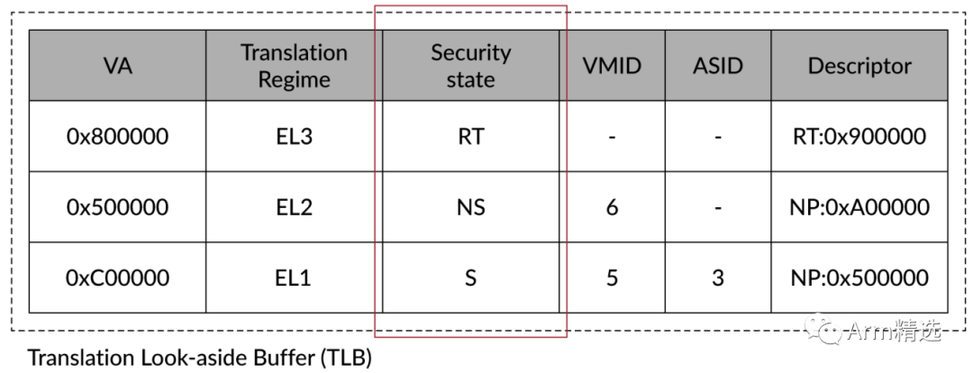 ARMv9的RME安全架构介绍_armv9 security va-CSDN博客