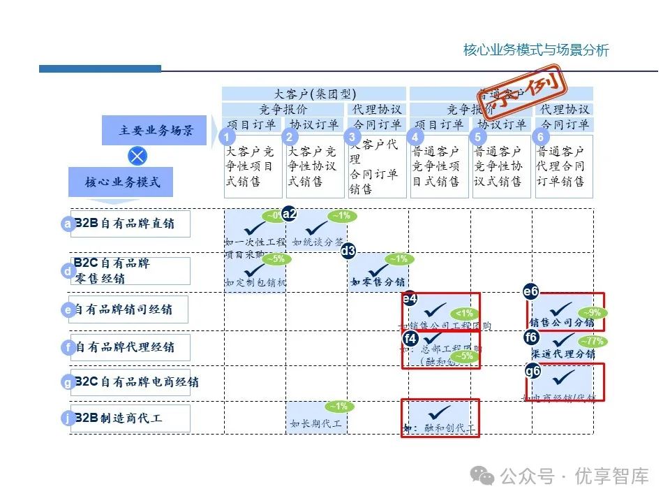 IBM企业流程框架方法论（43页PPT）_ibm l1-l5级流程框架方法论-CSDN博客