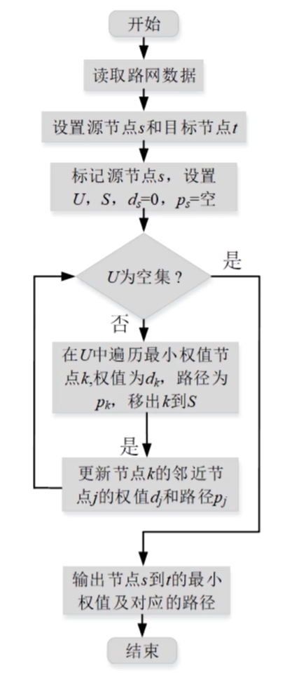 Matlab复现迪杰斯特拉算法迪杰斯特拉障碍物matlab Csdn博客