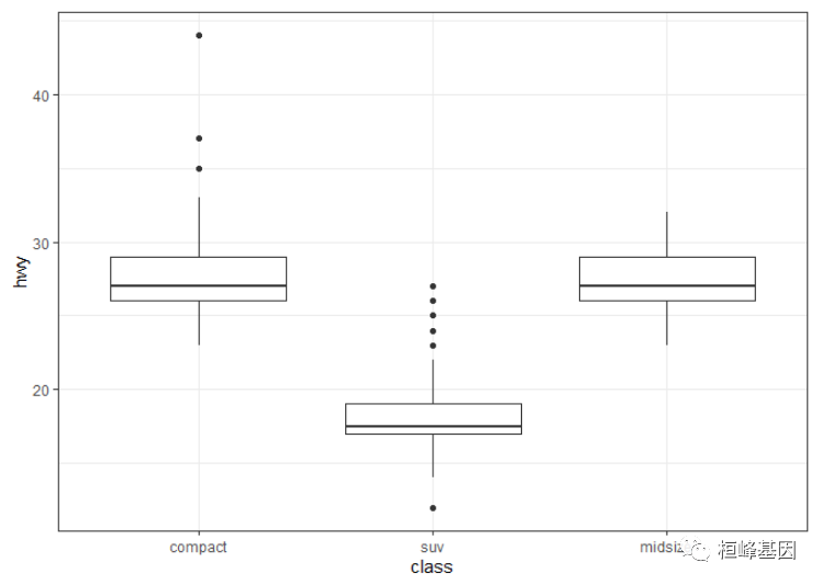 FigDraw 6. SCI 文章绘图之箱线图 (Boxplot)_不同发布的箱形怎么花-CSDN博客