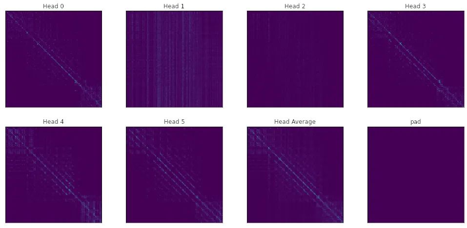 最强辅助Visualizer：简化你的Vision Transformer可视化！-CSDN博客