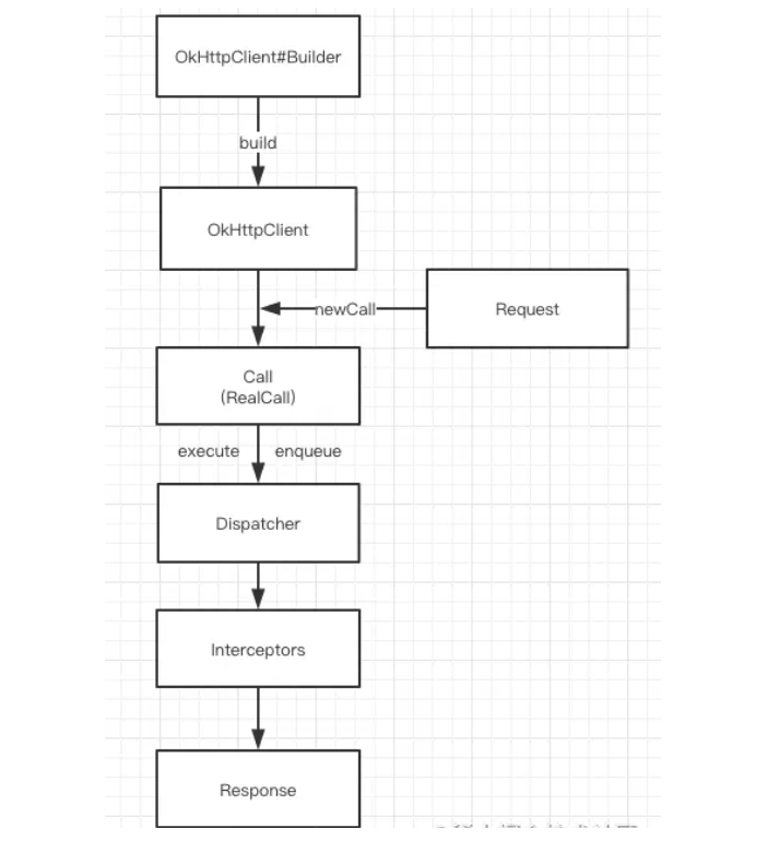 Android OkHttp拦截器_android拦截器body code-CSDN博客
