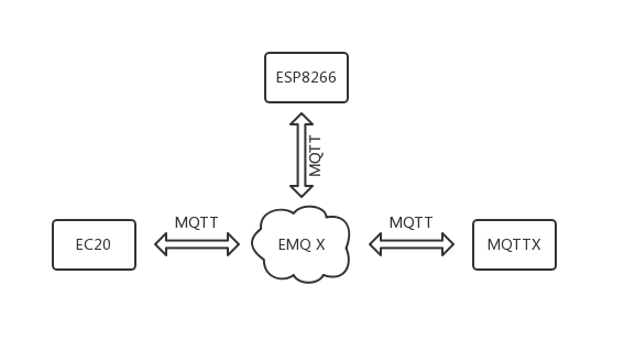 ec20 mqtt topic订阅失败_4G模块（EC20）连接MQTT服务器(EMQ X)-CSDN博客