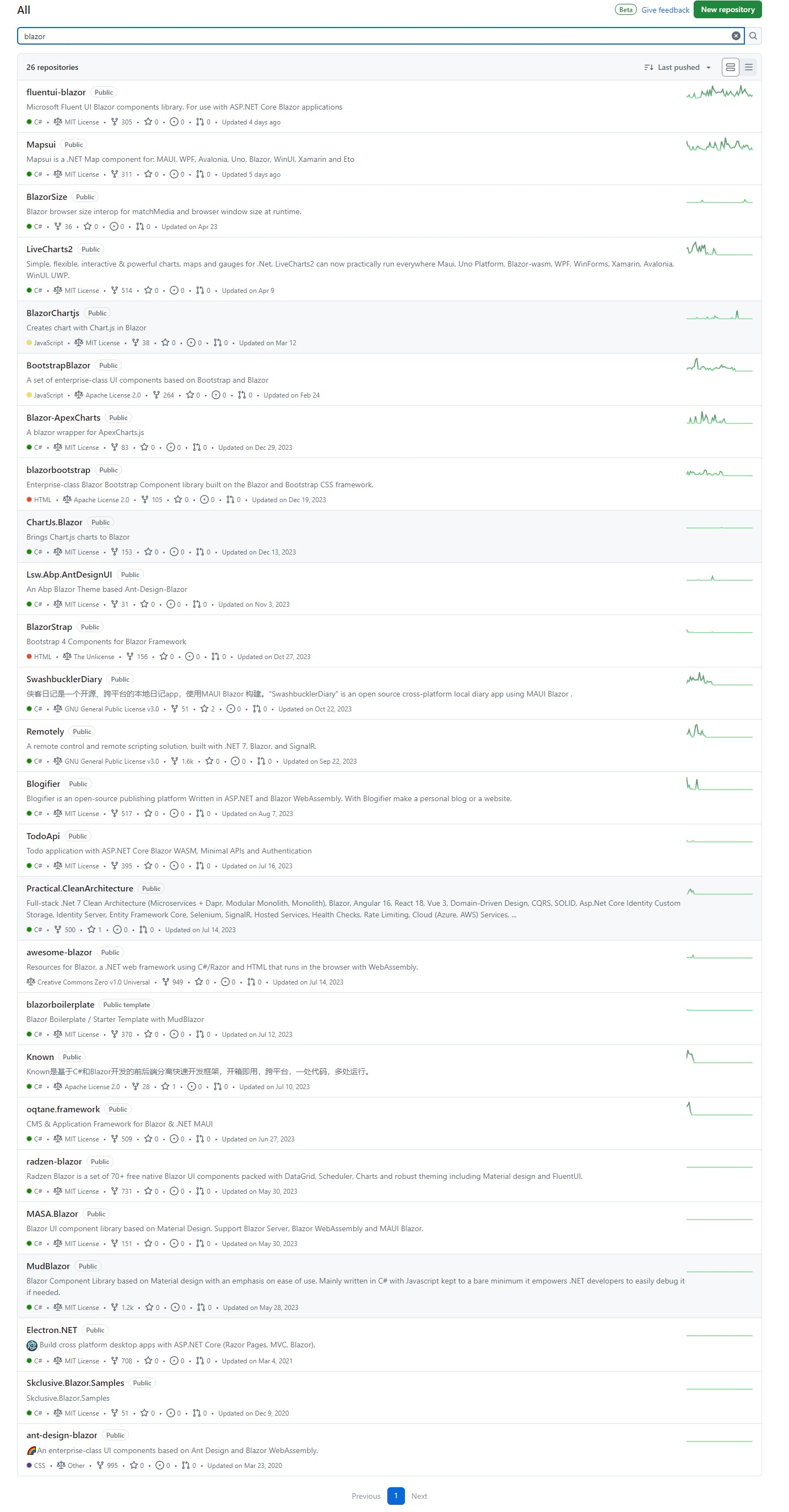 再也不用为找net相关的项目和框架发愁了 Csdn博客