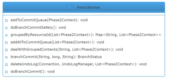 Seata AT 模式代码级详解_rollback branch transaction exception, xid = 192.1-CSDN博客