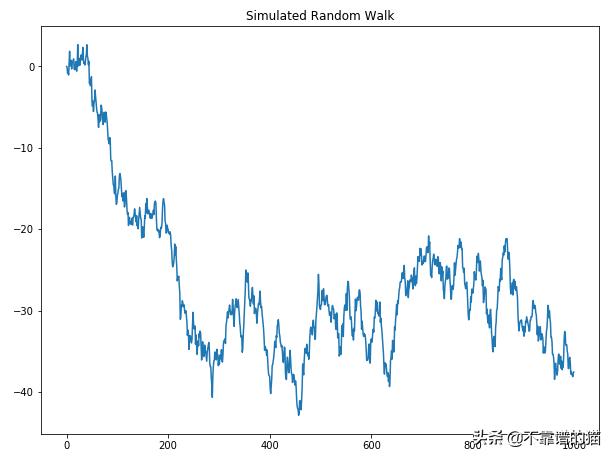 Matlab 指定区域随机游走了解随机游走模型和移动平均过程pythonweixin39689377的博客 Csdn博客