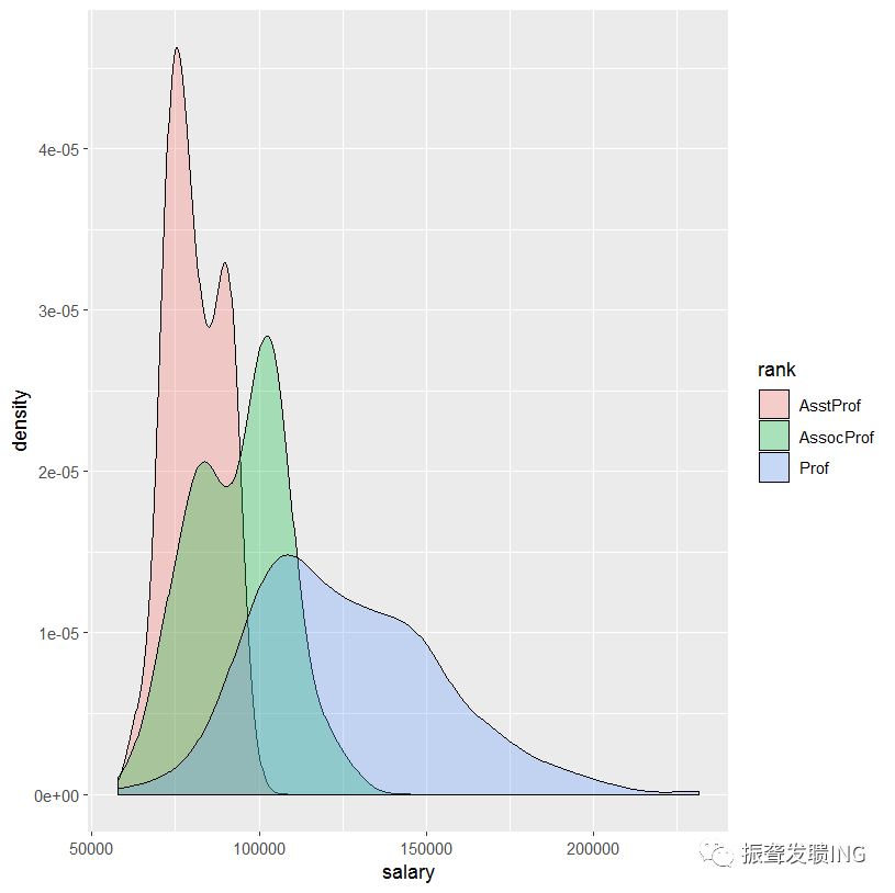 Ggplot2设置坐标轴范围使用 Ggplot2 进行高级绘图—r读书笔记(二)weixin39774808的博客 Csdn博客