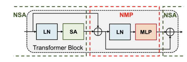 论文精读-ViA A Novel Vision-Transformer AcceleratorBased on FPGA_fpga transformer-CSDN博客