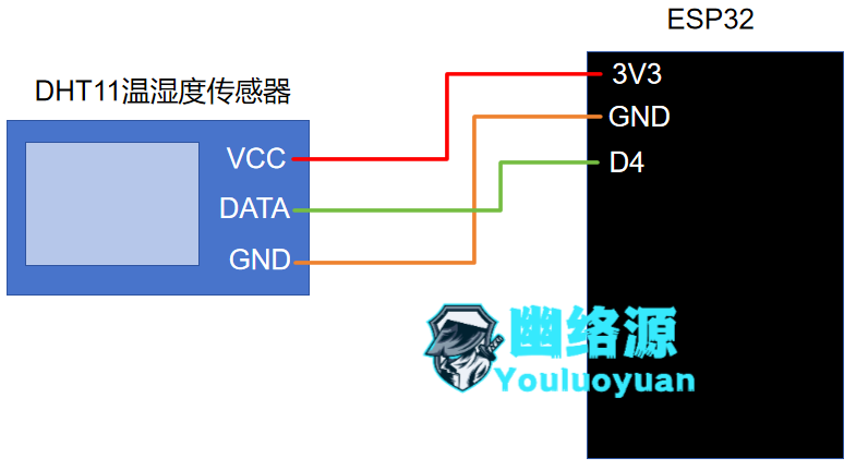 EPS32+DHT11温湿传感器+OLEAD显示屏整合MicroPython实现温湿度读取并显示 - 幽络源_esp32 dth11-CSDN博客