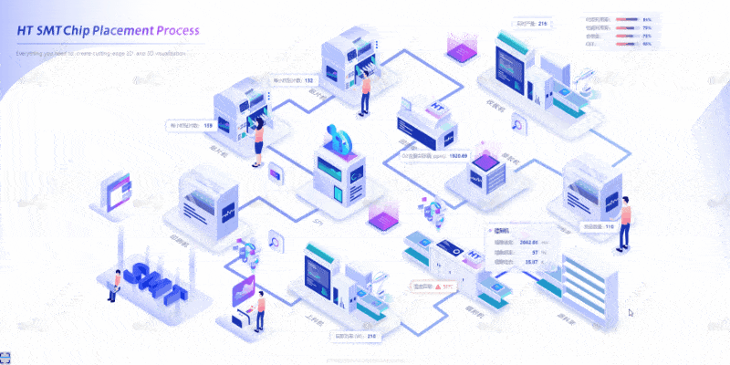 2.5D 组态案例合集 | 智慧园区、数据中心、SMT 生产线、汽车制造_3d工厂 组态图-CSDN博客