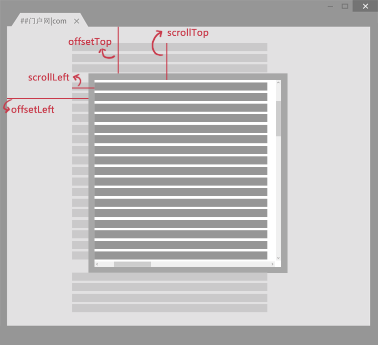 Screen height screen availHeight window innerHeight clientHeight 