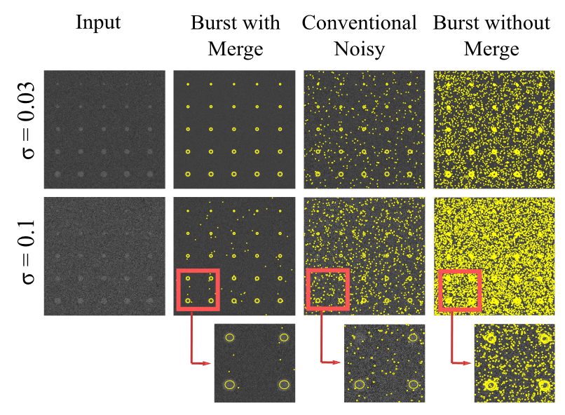 Burst Imaging for Light-Constrained Structure-From-Motion论文翻译记录_burst photography-CSDN博客