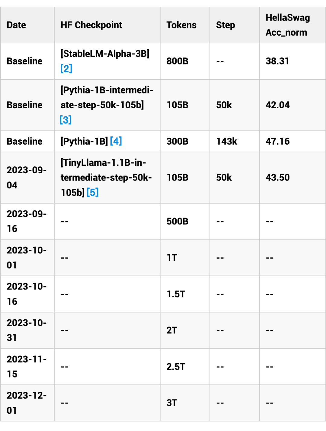 TinyLlama-1.1B：从零开始训练一个精悍的语言模型-CSDN博客