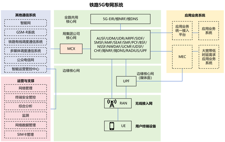 今日科普到底什么是5G-R？_关于加快推进5g技术铁路应用发展的实施意见-CSDN博客