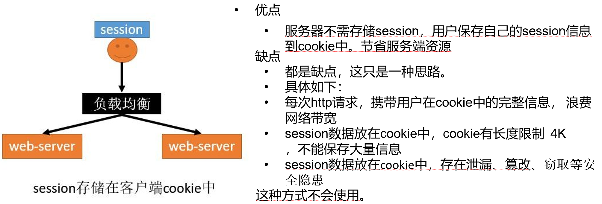 23. 谷粒商城分布式Session原理、SpringSession_谷粒商城session redis原理-CSDN博客