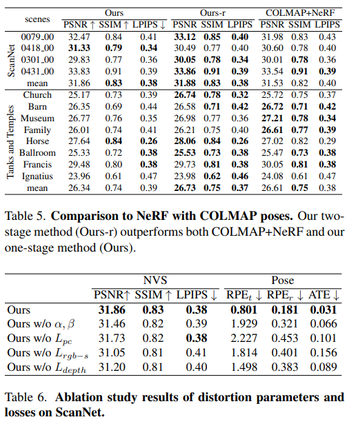 Arxiv 2022｜NoPe-NeRF：优化无位姿先验的神经辐射场-CSDN博客