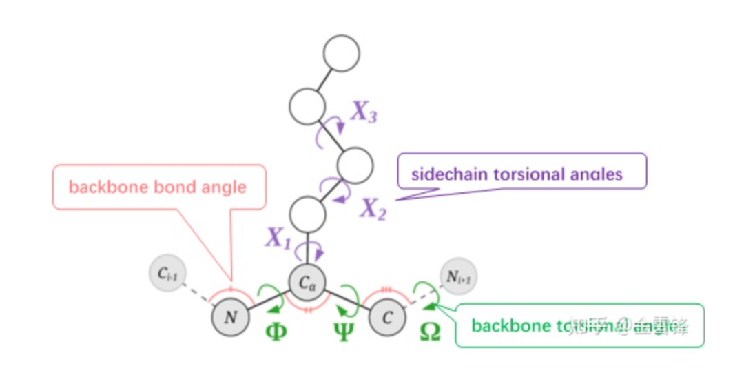 技术干货 | AlphaFold/ RoseTTAFold开源复现（1）—推理复现_rosettafold和alphafold-CSDN博客