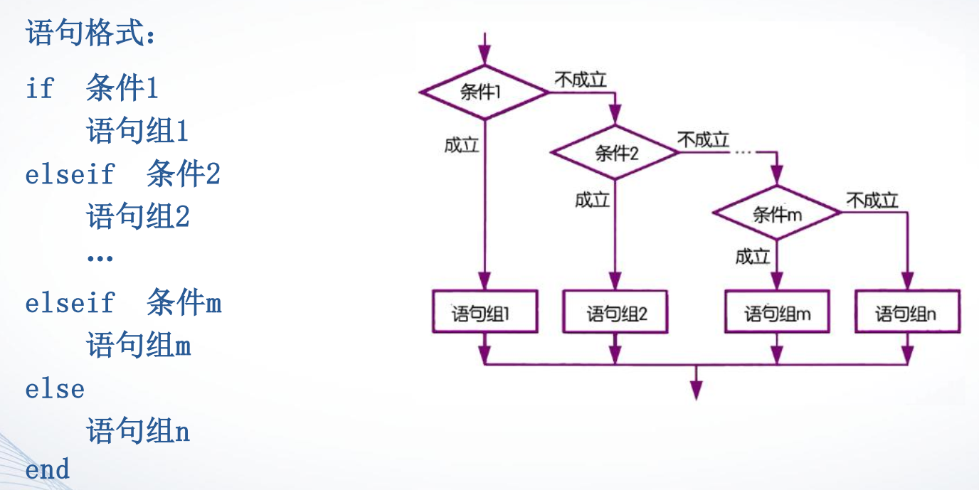 Matlab学习笔记之matlab程序流程控制matlab单分支语句与双分支语句的区别 Csdn博客