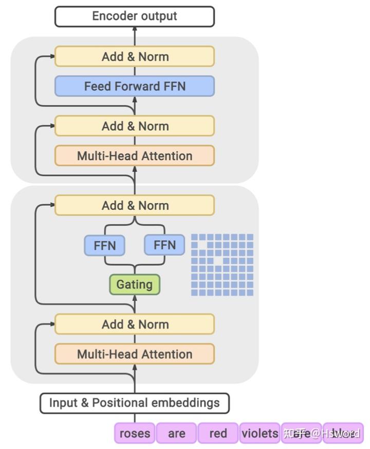 更全更快更强！HetuMoE开源：万亿大模型MoE训练系统_如何基于开源模型训练一个moe-CSDN博客