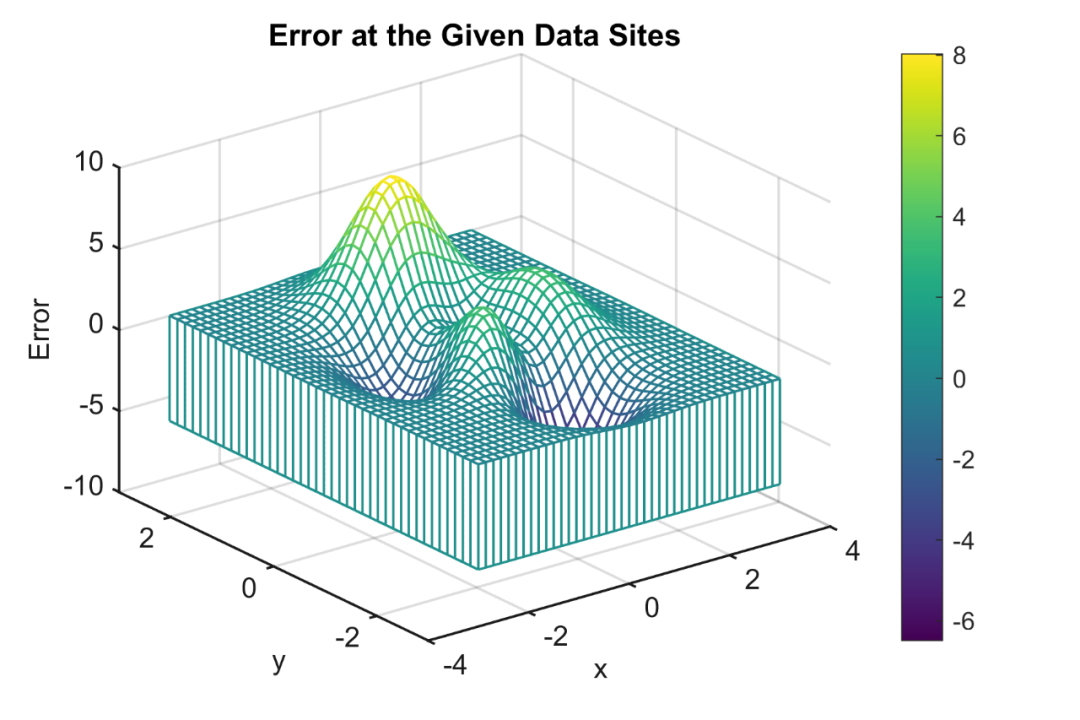 Matlab论文插图绘制模板第55期—带等高线的网格曲面图（Meshc）_matlab中figure网格化-CSDN博客