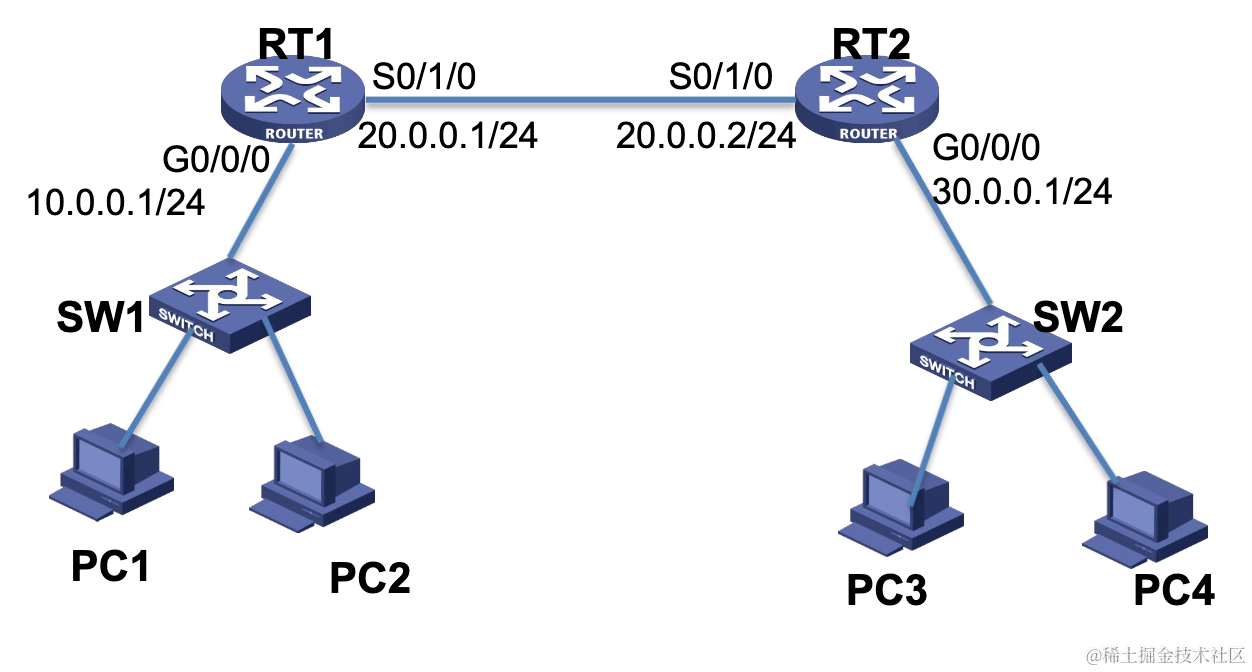 7路由器配置_wifi7路由器配置-CSDN博客