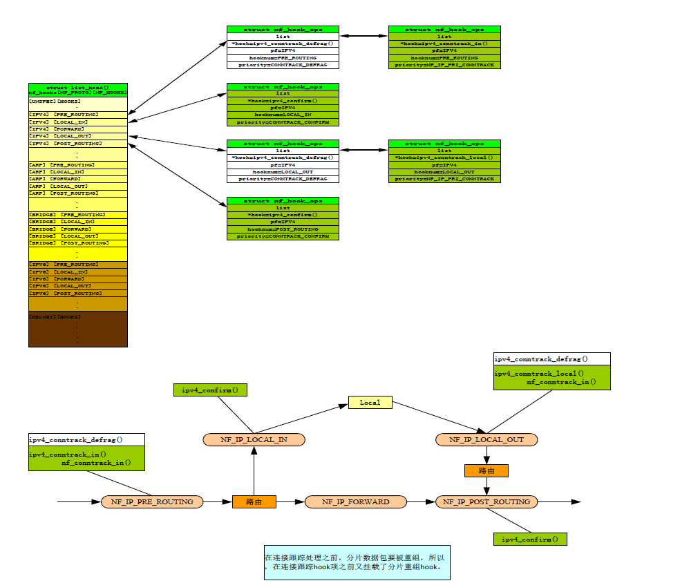 深入理解netfilter框架|经典PDF-CSDN博客